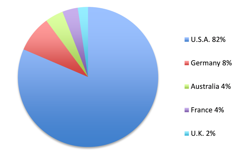 Global REIT – UIT Funds